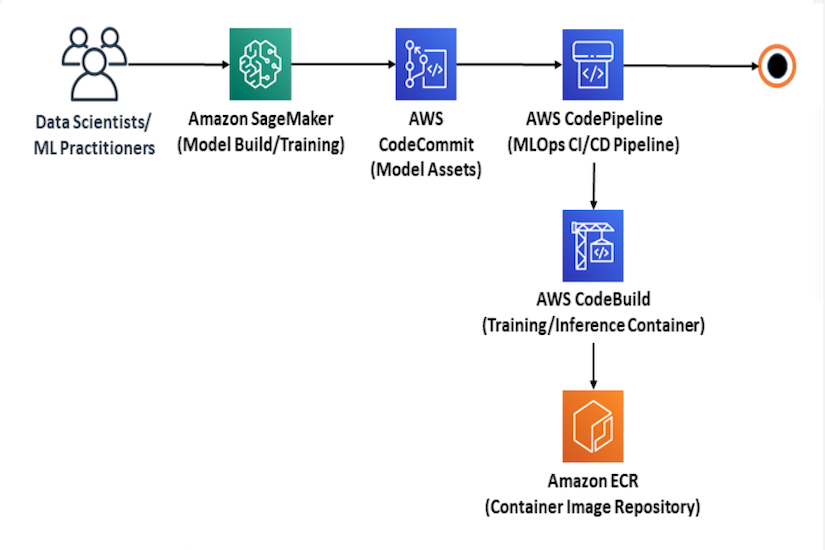 CodeJedi's Portfolio
